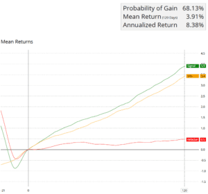 How to Use Relative Rotation Graphs for Selecting the Best Sectors ...