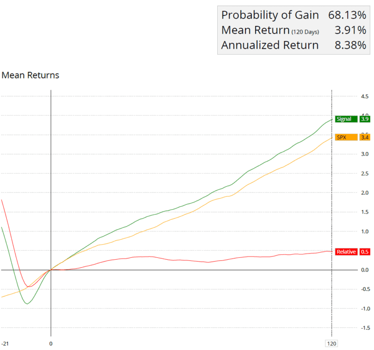 How to Use Relative Rotation Graphs for Selecting the Best Sectors ...
