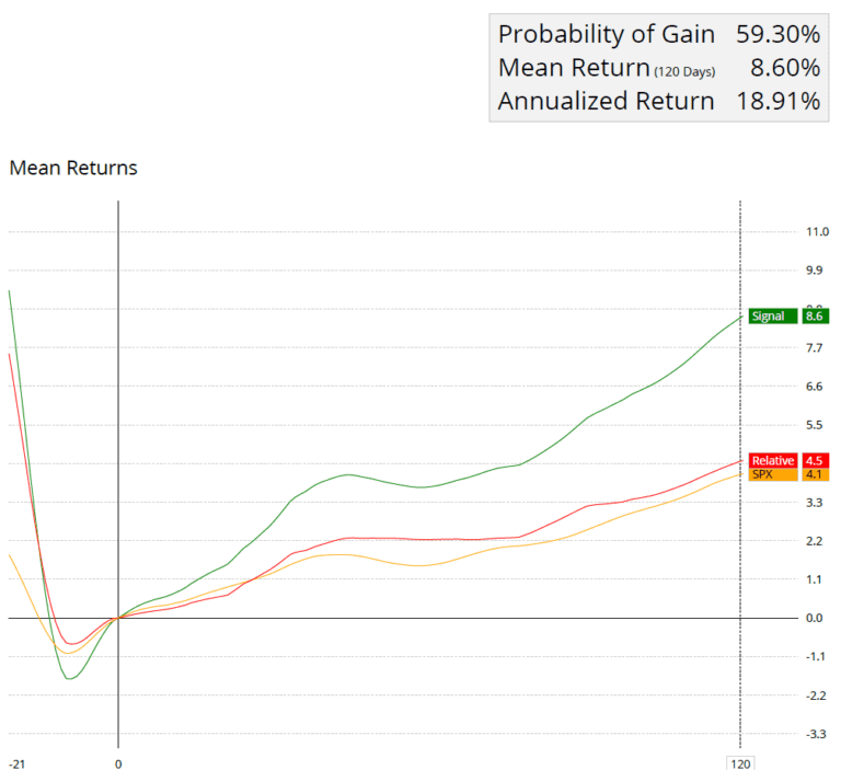 How to Use Relative Rotation Graphs for Selecting the Best Sectors ...