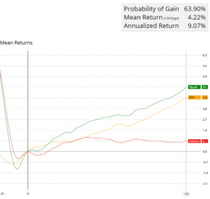 How to Use Relative Rotation Graphs for Selecting the Best Sectors ...