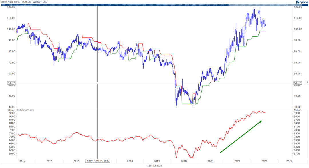Navigating Different Types Of Momentum Indicators - John Rothe | Stock ...