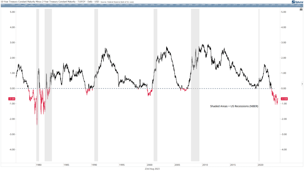 The 10-Year vs. 2-Year Treasury Bond Spread: Implications for the ...