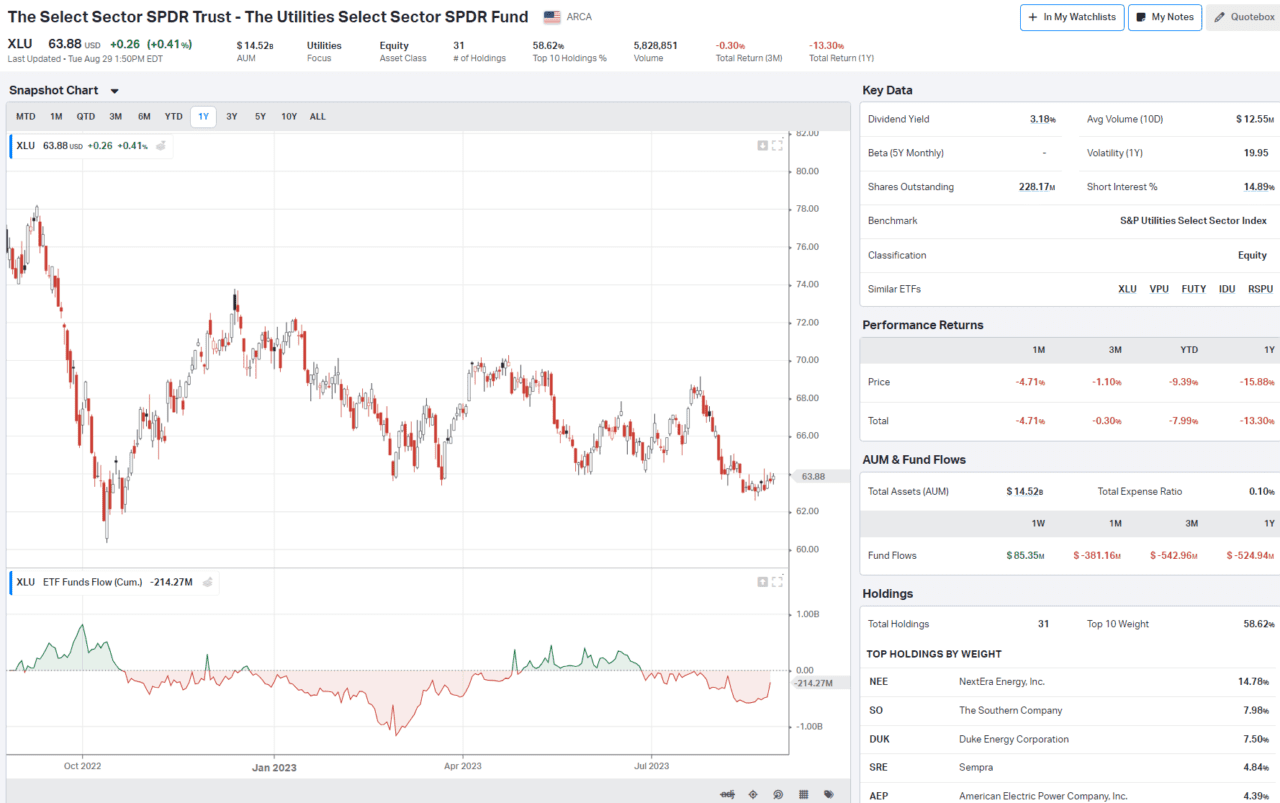 The Alpha in Sector Rotation: A Research-Driven Approach - John Rothe ...