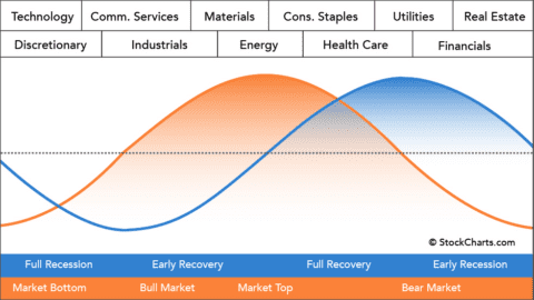 The Alpha in Sector Rotation: A Research-Driven Approach - John Rothe ...