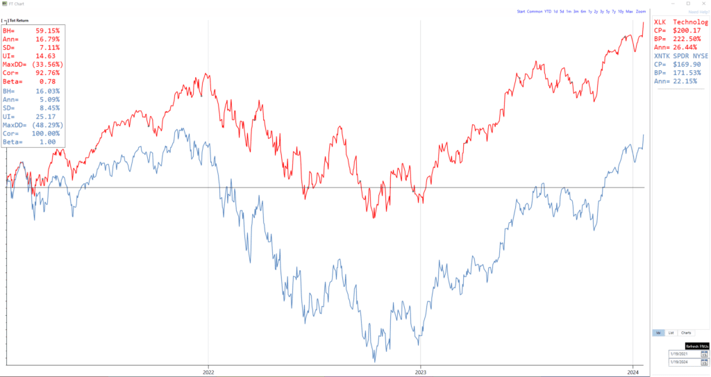 Understanding and Utilizing the Ulcer Index in Investment Strategies ...
